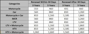 How to Renew Sindh Driving License: DLS Sindh Online