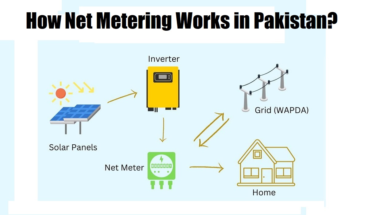 How to Apply for Net Metering in Pakistan? The Ultimate Guide