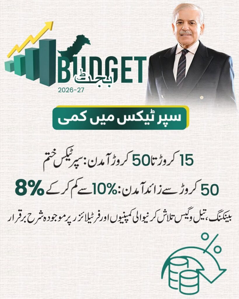 Pakistan Budget 2026-27: Tax Relief, Property Tax & Cars